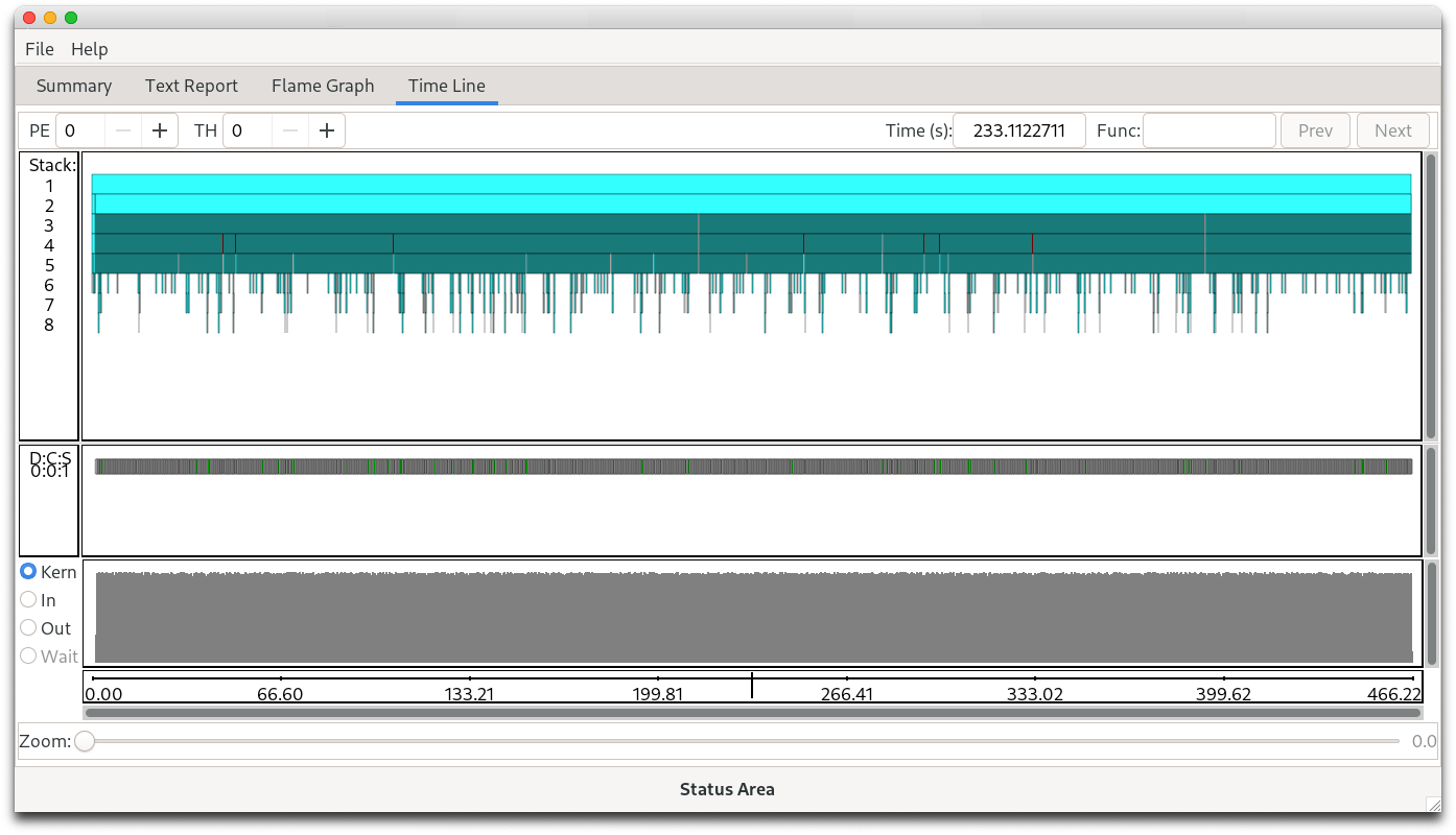 Cpe Performance Analysis Tools User Guide — Hpe Cray Programming Environment Documentation